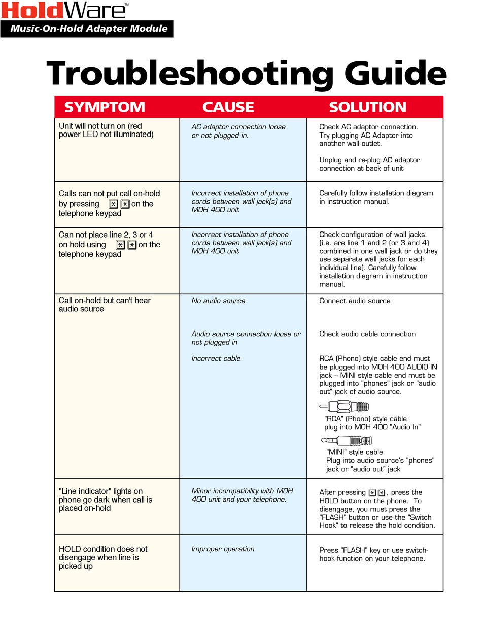HOLDWARE MOH-400 TROUBLESHOOTING MANUAL Pdf Download | ManualsLib HOLDWARE MOH-400 TROUBLESHOOTING MANUAL Pdf Download | ManualsLib