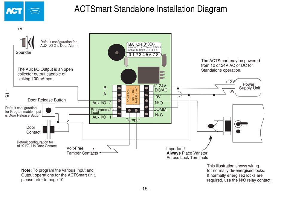 ACT ACTSMART STANDALONE - INSTALLATION DIAGRAM INSTALLATION Pdf ...
