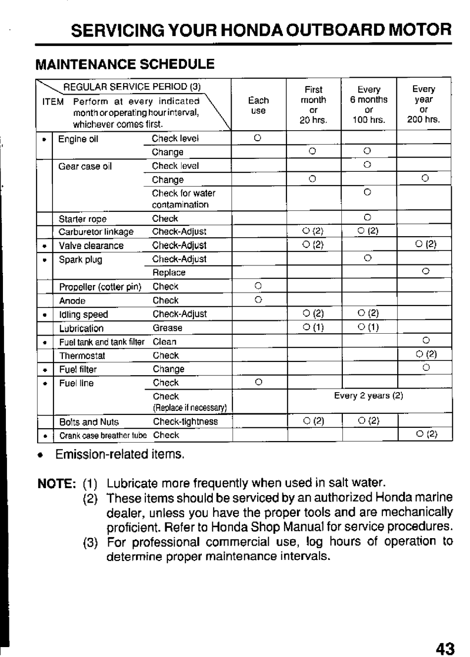 Honda Outboard Motor Model Identification Guide, 48% OFF