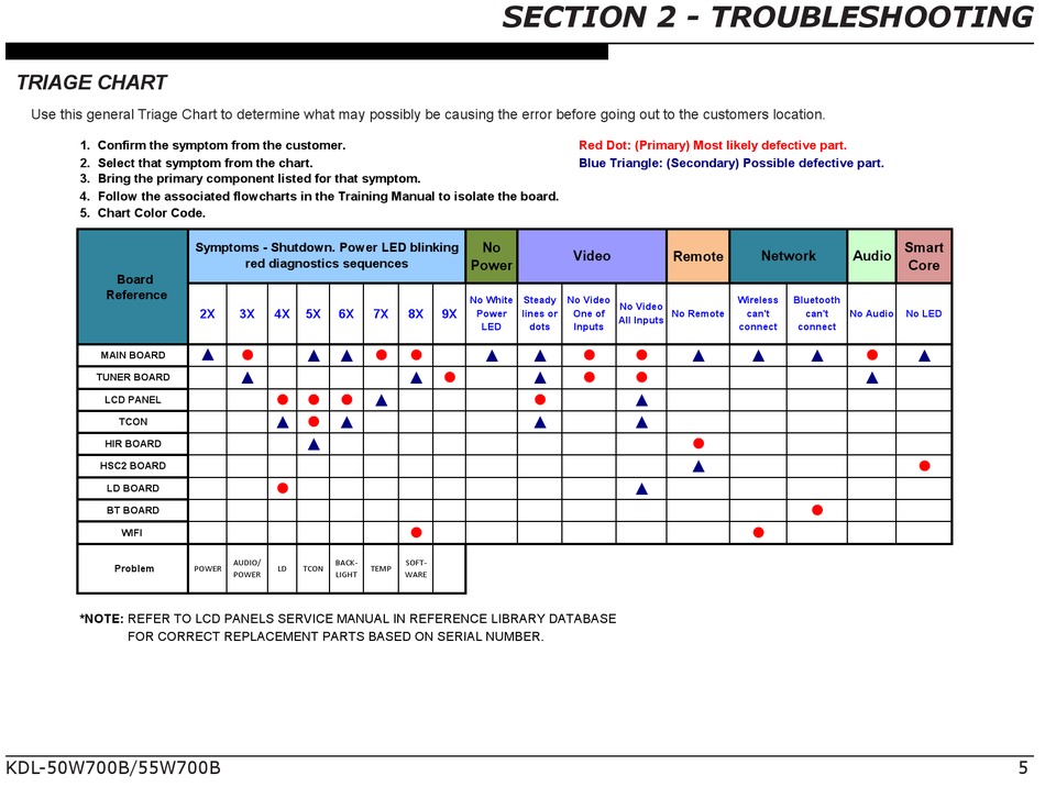 Installing The Brackets On The Wall Sony KDL-50W700B Manuel, 56% OFF