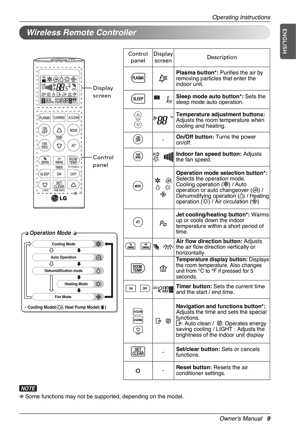 LG heat pump remote symbols