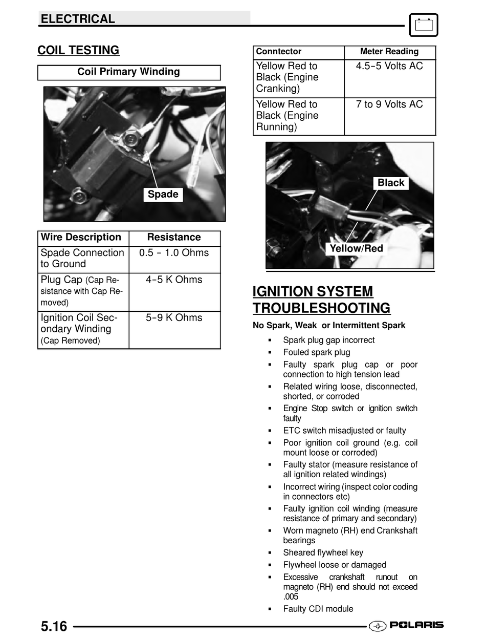 Polaris Scrambler 50 Starting Problems | Reviewmotors.co