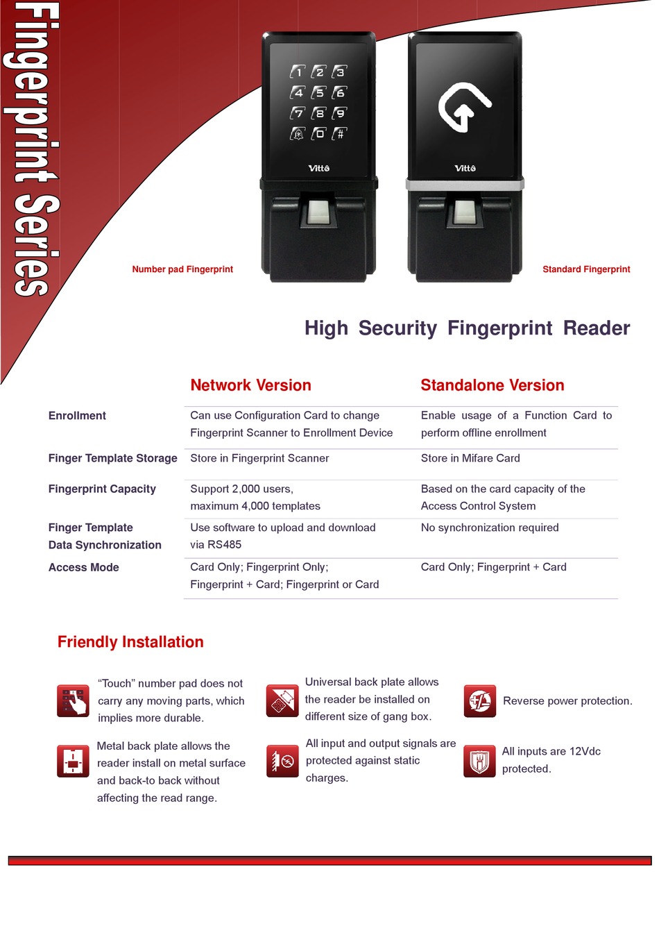 VITTO FINGERPRINT SERIES USER MANUAL Pdf Download | ManualsLib