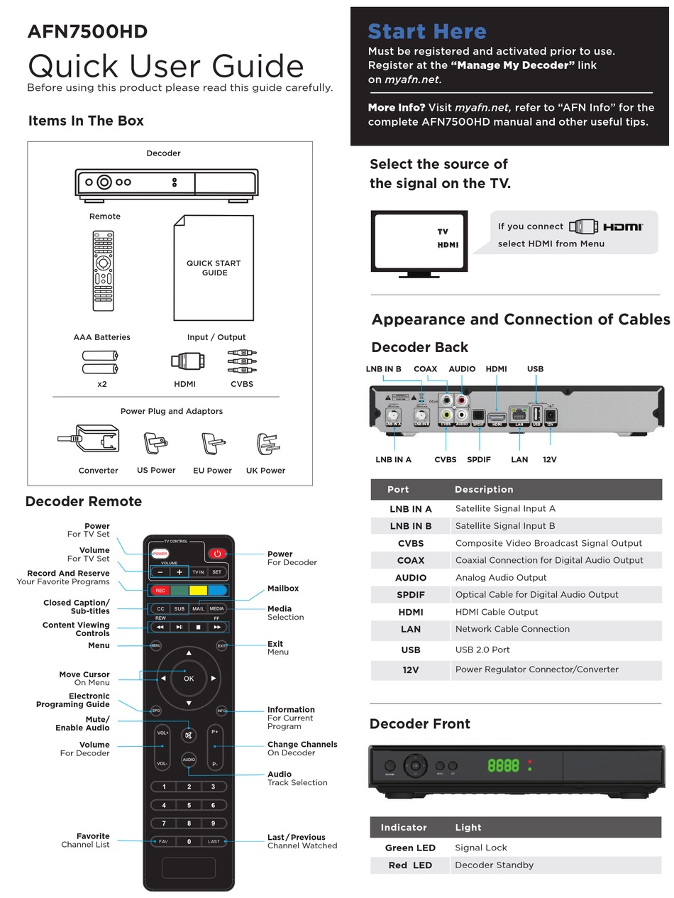 AFN AFN7500HD QUICK USER MANUAL Pdf Download | ManualsLib