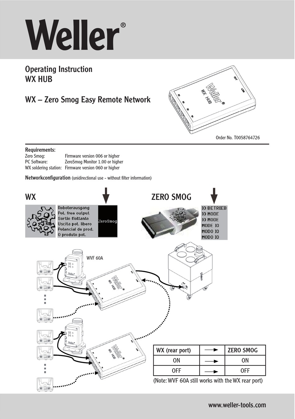 WELLER WX HUB OPERATING INSTRUCTION Pdf Download | ManualsLib