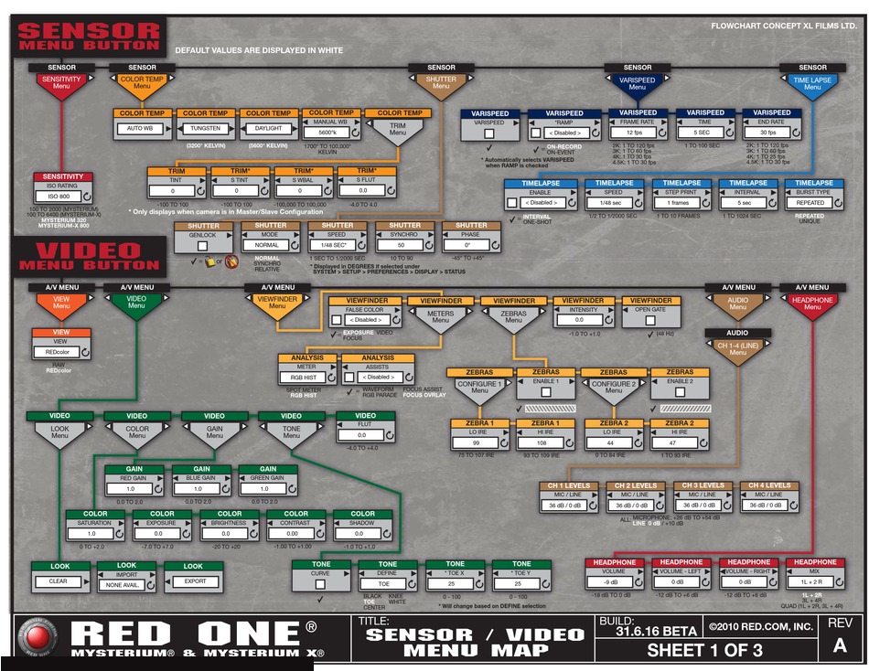 RED EPIC RED ONE MYSTERIUM MENU MAP Pdf Download | ManualsLib