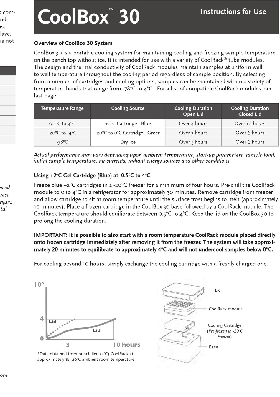 BROOKS COOLBOX 30 COOLING BOX INSTRUCTIONS FOR USE | ManualsLib