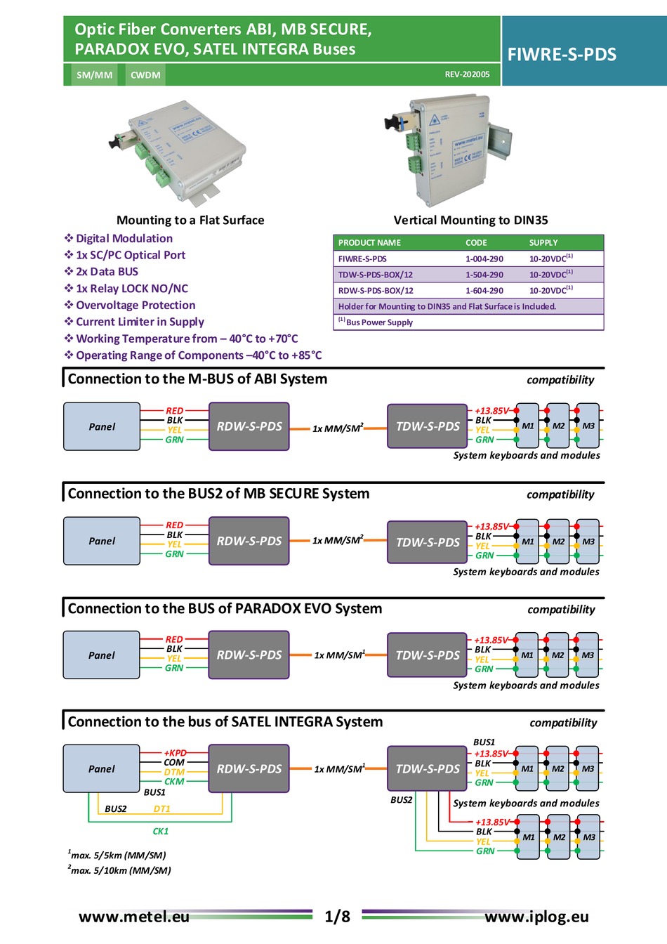 METEL FIWRE-S-PDS MANUAL Pdf Download | ManualsLib