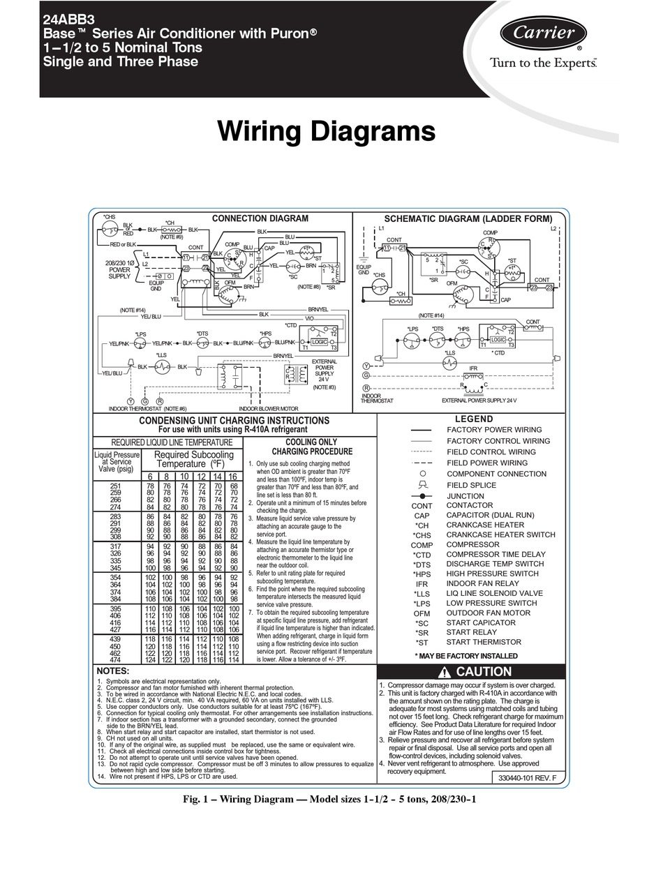 Carrier Fb4cnf036 Wiring Diagram