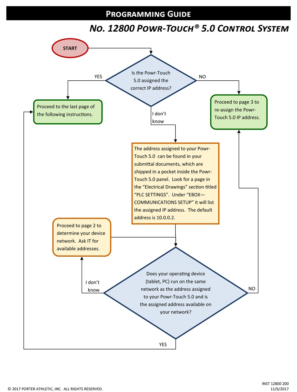 PORTER ATHLETIC POWR-TOUCH 5.0 PROGRAMMING MANUAL Pdf Download | ManualsLib