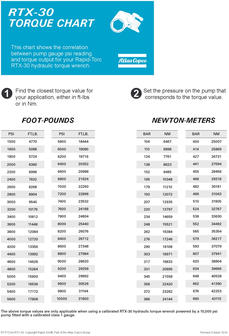 ATLAS COPCO RTX-30 QUICK SETUP MANUAL Pdf Download | ManualsLib