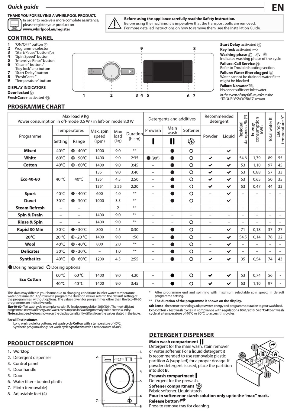 Whirlpool 6th Sense Colours WWDC6400 1 Washing Machine Speed 15 YouTube Whirlpool 6th Sense Colours WWDC6400 1 Washing Machine Speed 15 YouTube