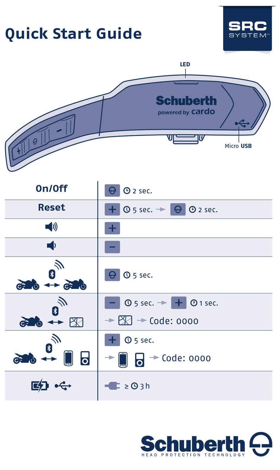 SCHUBERTH SRC SYSTEM 9049100303 QUICK START MANUAL Pdf Download | ManualsLib