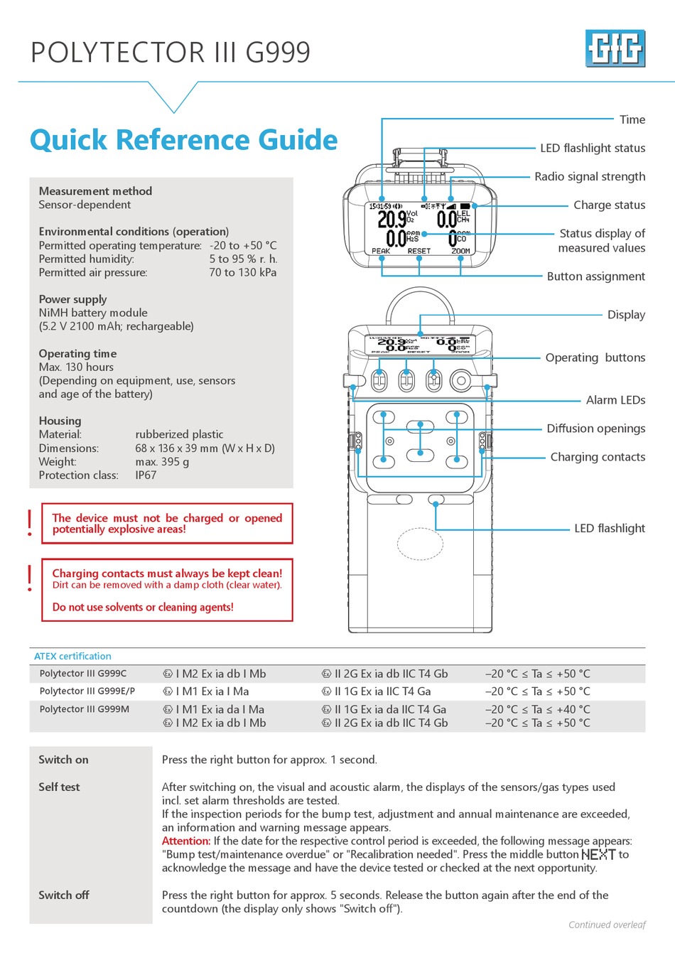 GIG POLYTECTOR III G999C QUICK REFERENCE MANUAL Pdf Download | ManualsLib