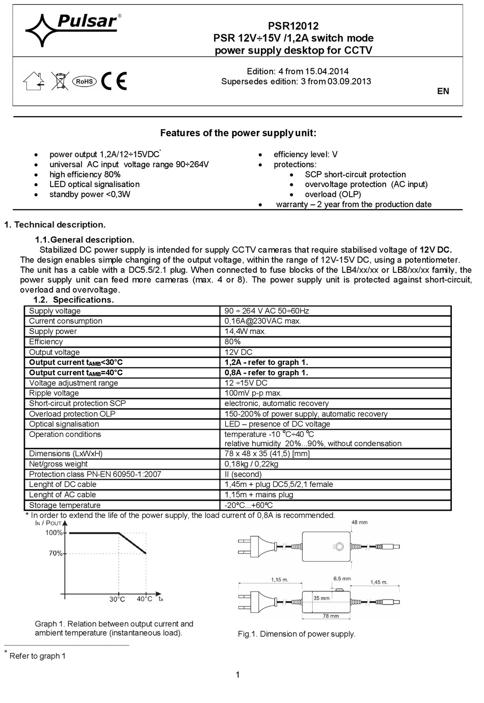 PULSAR PSR12012 MANUAL Pdf Download | ManualsLib