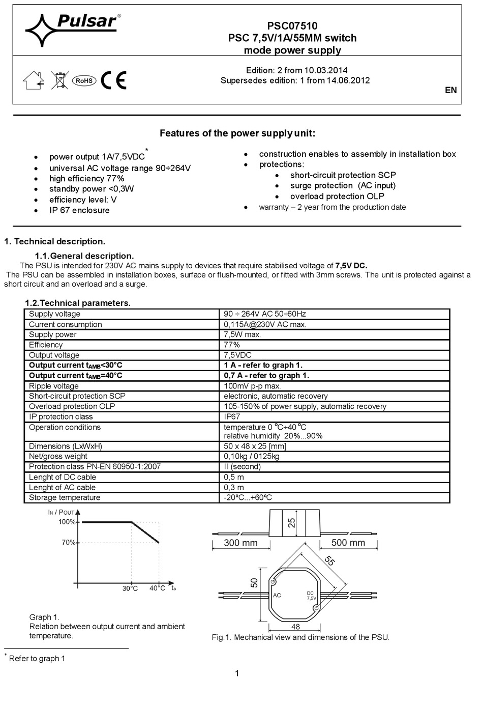 PULSAR PSC07510 QUICK START MANUAL Pdf Download | ManualsLib