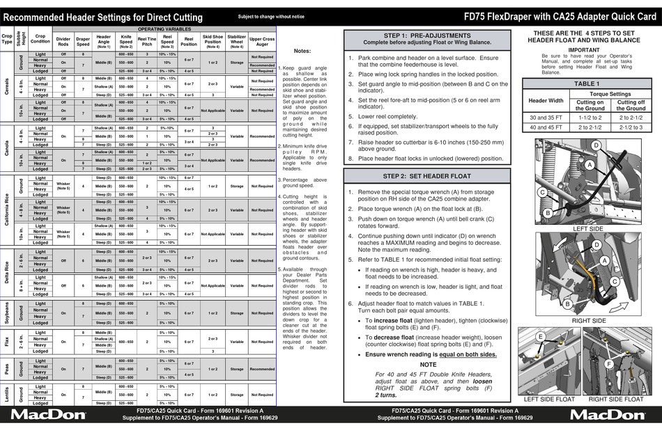 MACDON FLEXDRAPER FD75 INSTRUCTION MANUAL Pdf Download | ManualsLib