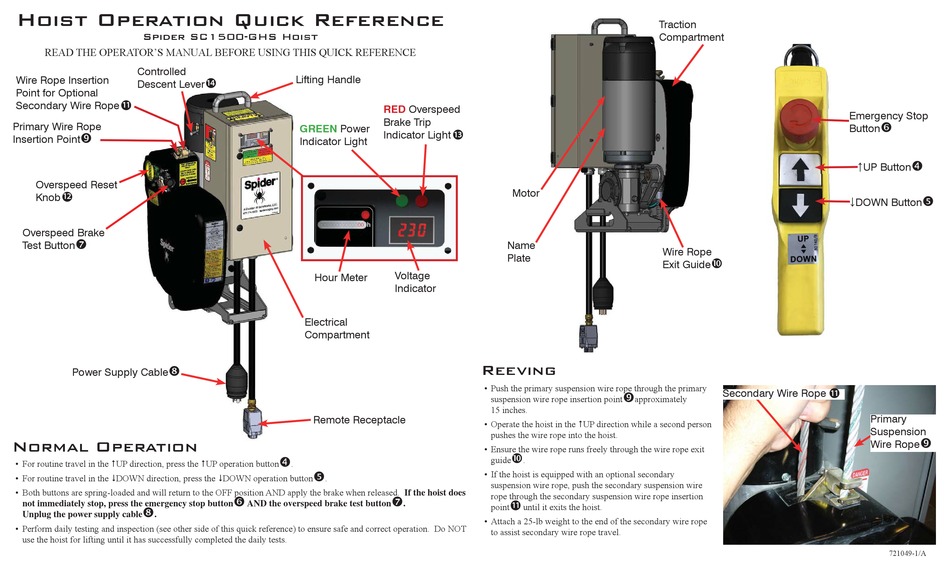 SPIDER SC1500-GHS QUICK REFERENCE Pdf Download | ManualsLib