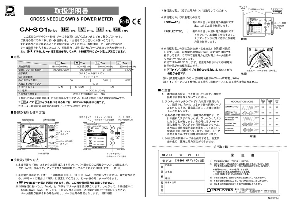 DAIWA CN-801 SERIES INSTRUCTION MANUAL Pdf Download | ManualsLib