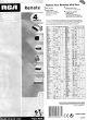 RCA RCU404 USER MANUAL Pdf Download | ManualsLib