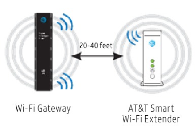 AT&T Smart WI-FI Extender OLD Manual | ManualsLib