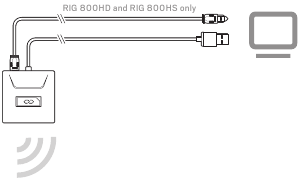 Plantronics RIG 800 Series(800LX/800HD/800HS/800HX) Manual | ManualsLib