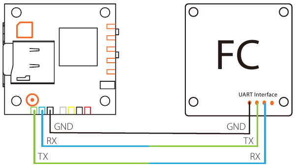 Runcam Split 2 User Manual | ManualsLib