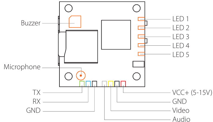 Runcam Split 2 User Manual | ManualsLib