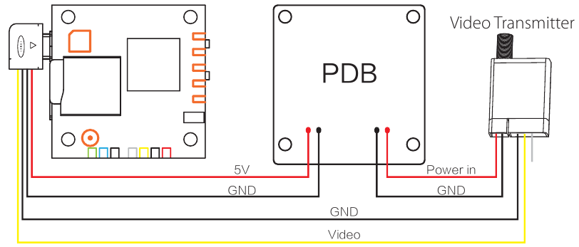 Runcam Split 2 User Manual | ManualsLib