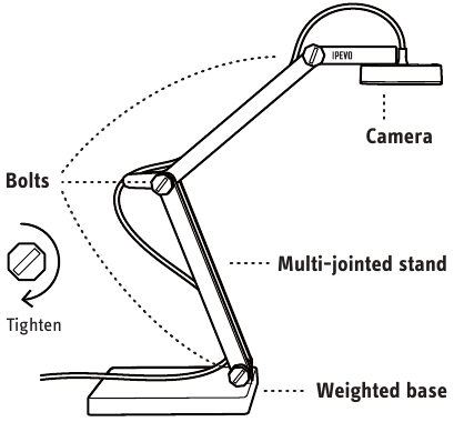 IPEVO V4K USB Document Camera Quick Start Guide | ManualsLib