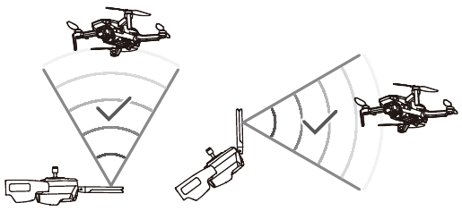 DJI MAVIC MINI Quick Start - Six Steps | ManualsLib