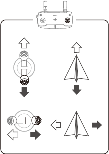 DJI MAVIC MINI Quick Start - Six Steps | ManualsLib