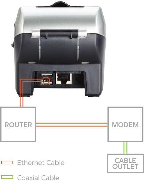 First Data FD130 Manual | ManualsLib