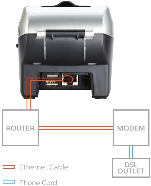 First Data FD130 Manual | ManualsLib