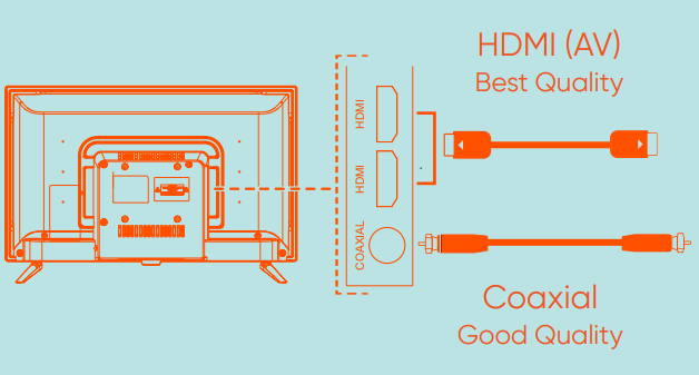 onn Roku 50 inch 4K UHD TV Manual | ManualsLib