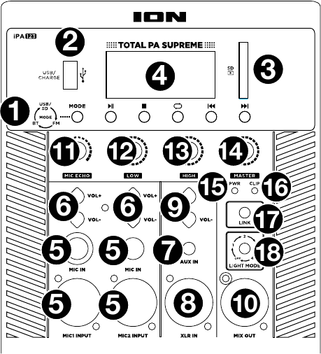 ION Total PA Supreme Manual | ManualsLib