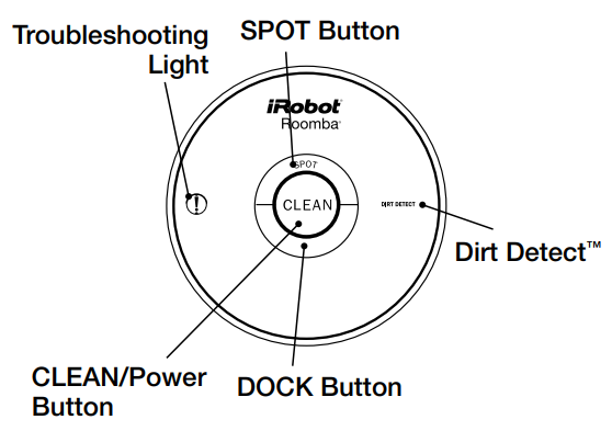 Irobot Roomba 600 Series Manual | ManualsLib