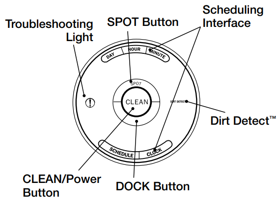 Irobot Roomba 600 Series Manual | ManualsLib