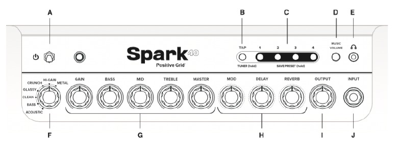 Positive Grid Spark 40 Manual | ManualsLib