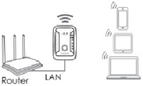 RangeXTD Wi-Fi Booster Manual | ManualsLib