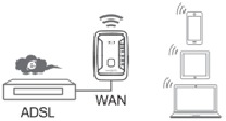 RangeXTD Wi-Fi Booster Manual | ManualsLib