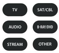 onn 6-Ddevice Universal Remote 100008755 Manual | ManualsLib