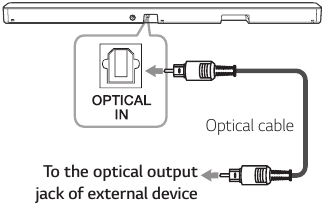 LG Wireless Sound Bar SLM3R Manual | ManualsLib