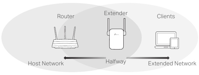 TP-Link Wi-Fi Range Extender Manual: Setup, Connect, Login | ManualsLib