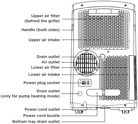 Arctic King Portable Air Conditioner MPF08CR71 Manual | ManualsLib