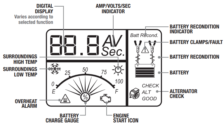 Everstart Maxx Battery Charger BC50BE Quick Start Guide | ManualsLib
