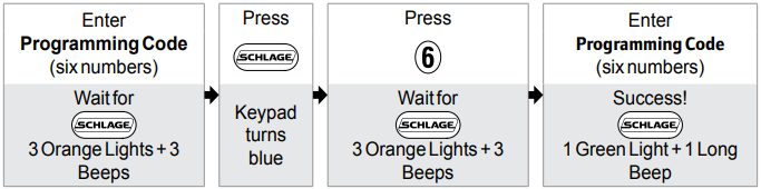 Schlage BE365 FE575 FE595 Manual | ManualsLib