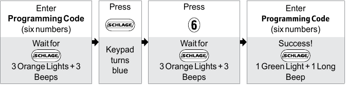 Schlage BE365 FE575 FE595 Manual | ManualsLib