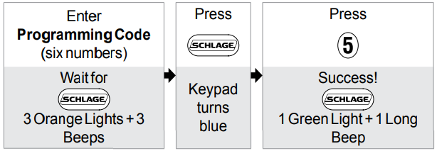 Schlage BE365 FE575 FE595 Manual | ManualsLib