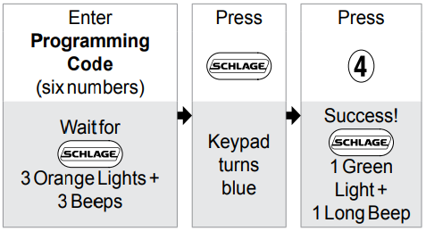 Schlage BE365 FE575 FE595 Manual | ManualsLib